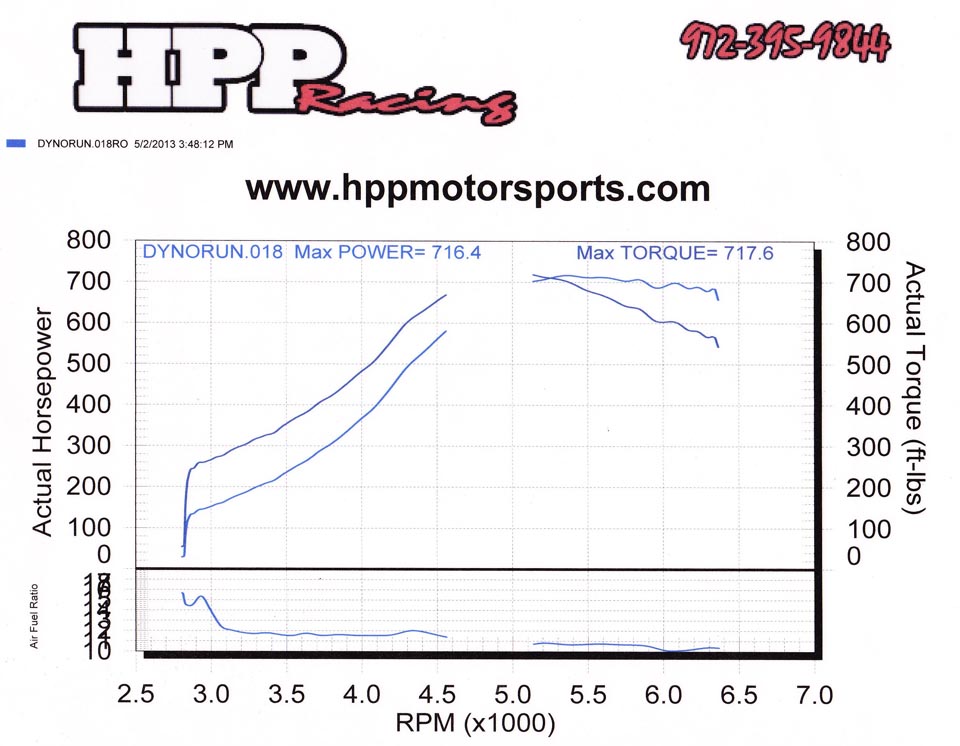 Looking for Dyno Sheets - Single turbo - Built bottom 4.6 - 625-800 ...